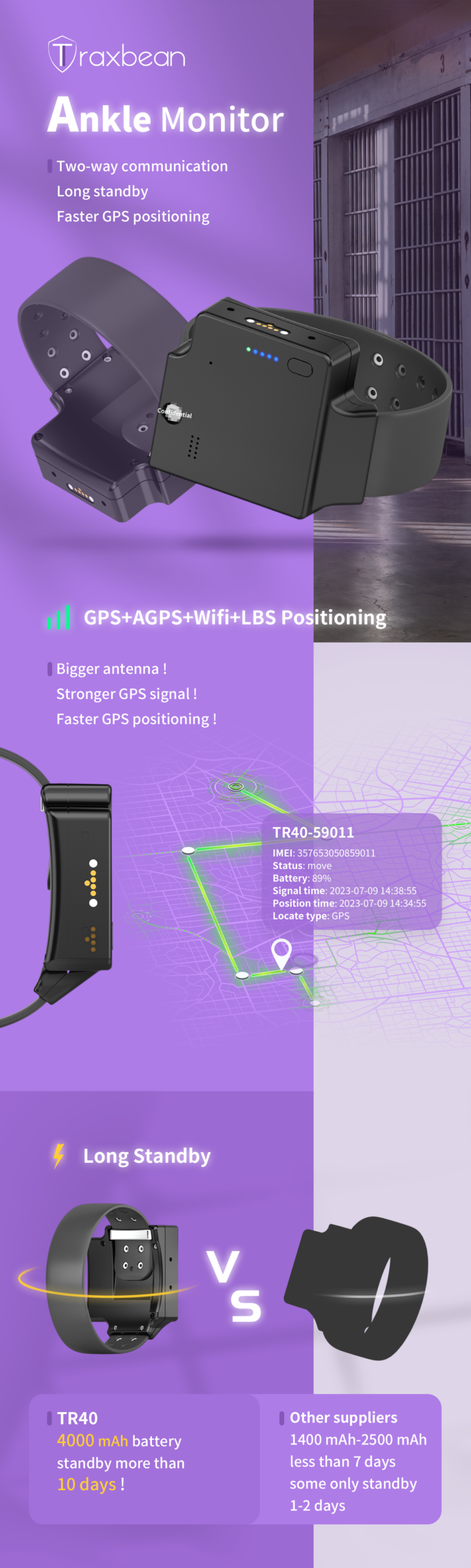 Judicial Correction Personnel Positioning System Waterproof And Anti ...