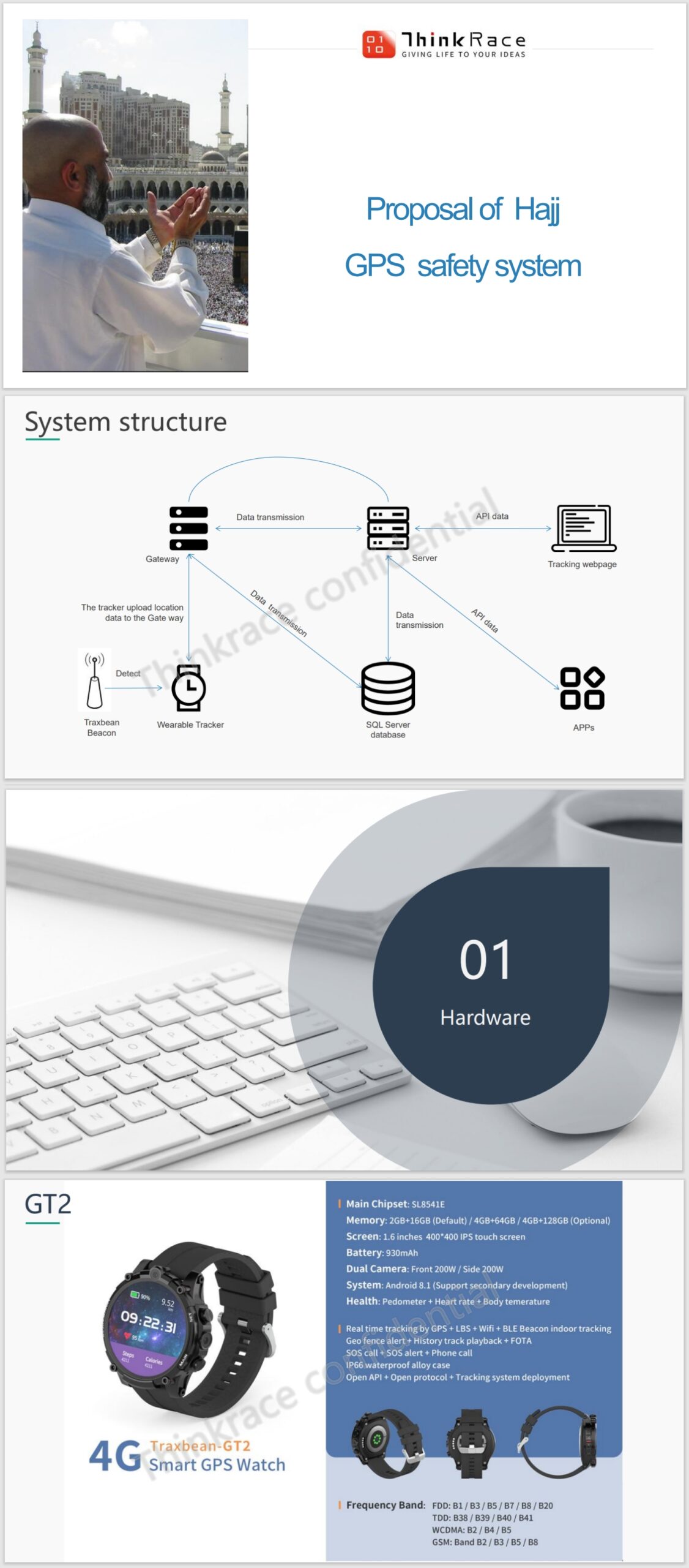 Thinkrace Personnel Positioning System Proposal of Hajj Tracking ...