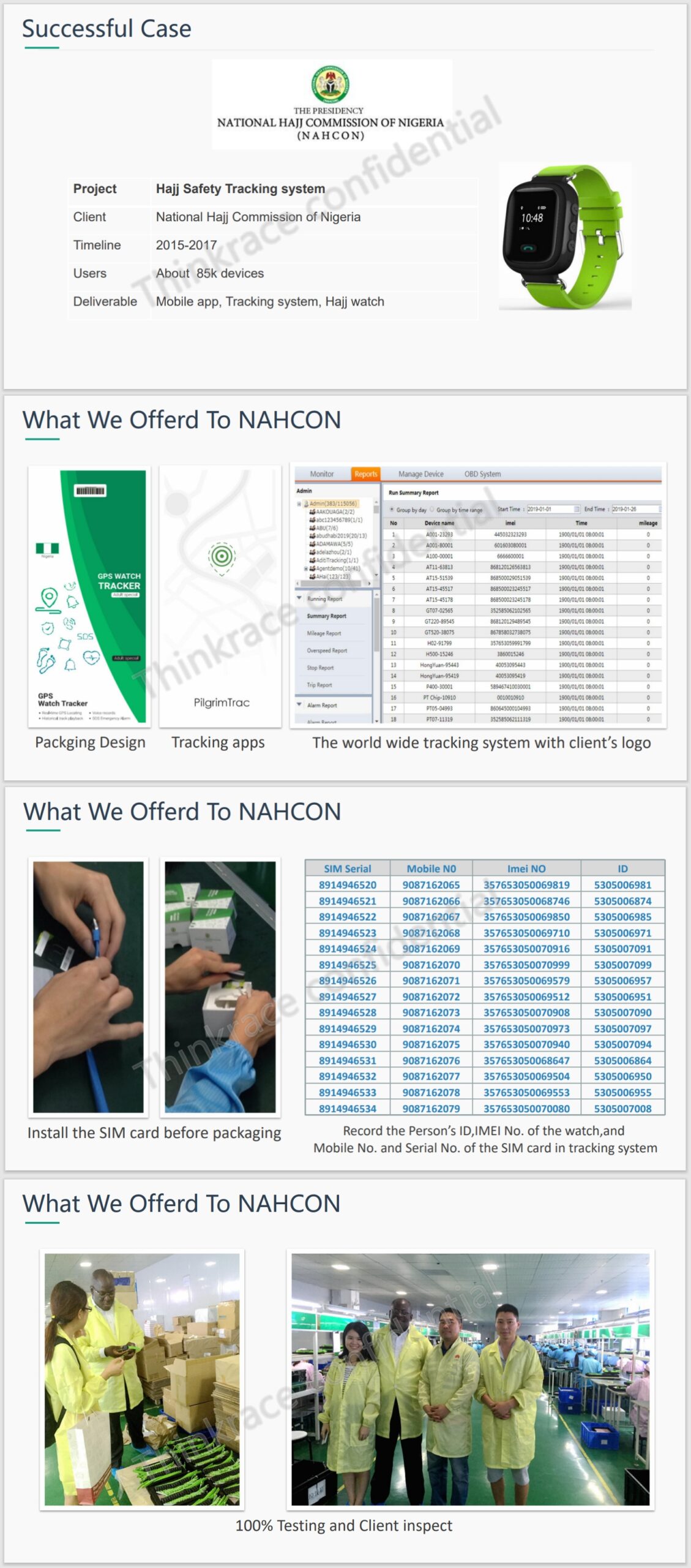 Thinkrace Personnel Positioning System Proposal of Hajj Tracking ...