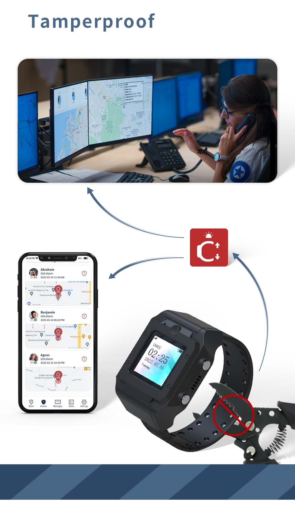 4G Tamper-Proof Bracelet Indoor Positioning Bluetooth Beacon Waterproof ...