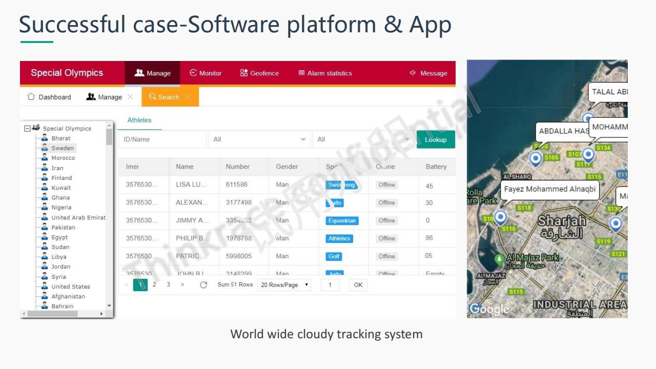 Thinkrace Proposal Of Kids & Senior Tracking Solution, Focus On ...