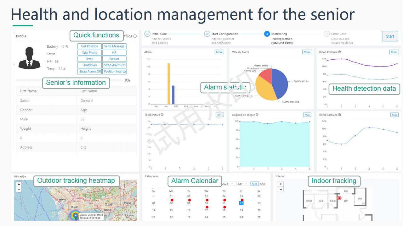 Thinkrace Proposal Of Senior Safety Management System, Remote Tracking ...