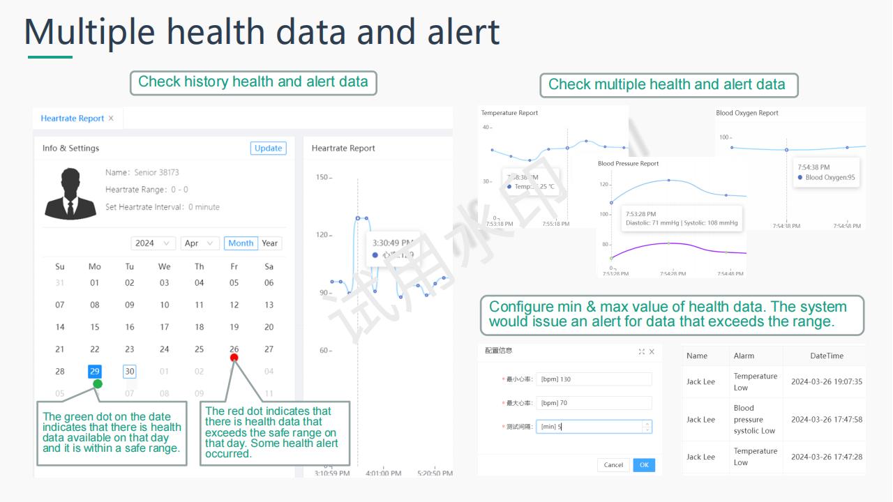 Thinkrace Proposal Of Senior Safety Management System, Remote Tracking ...