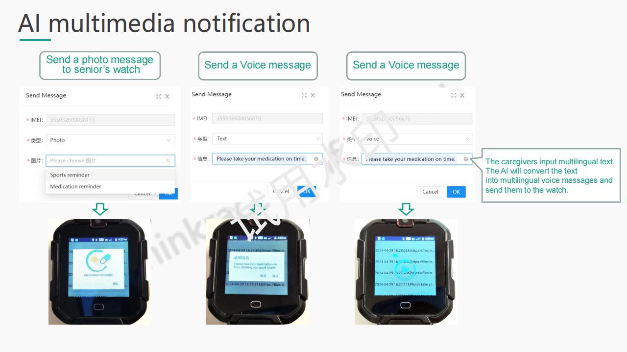 Thinkrace Proposal Of Senior Safety Management System, Remote Tracking ...