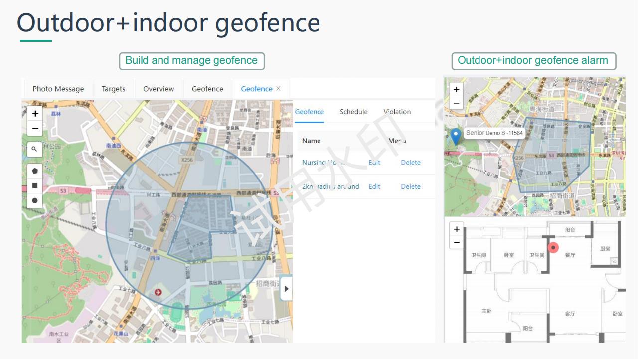 Thinkrace Proposal Of Senior Safety Management System, Remote Tracking ...