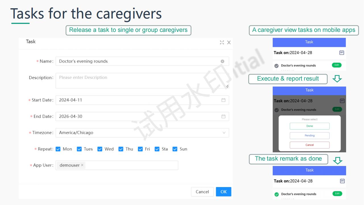 Thinkrace Proposal Of Senior Safety Management System, Remote Tracking ...