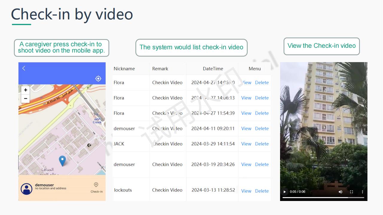 Thinkrace Proposal Of Senior Safety Management System, Remote Tracking ...